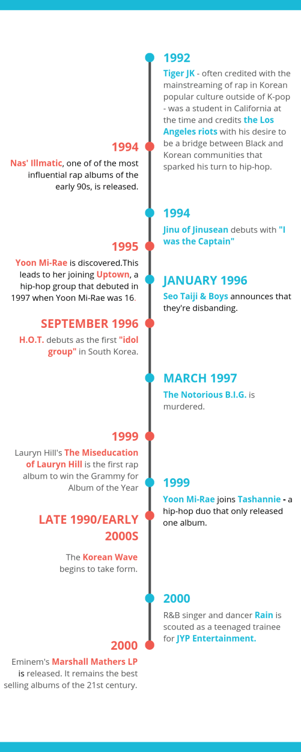 A WFRLL TIMELINE: FOREGROUNDING HIP HOP HISTORY – Stitch's Media Mix
